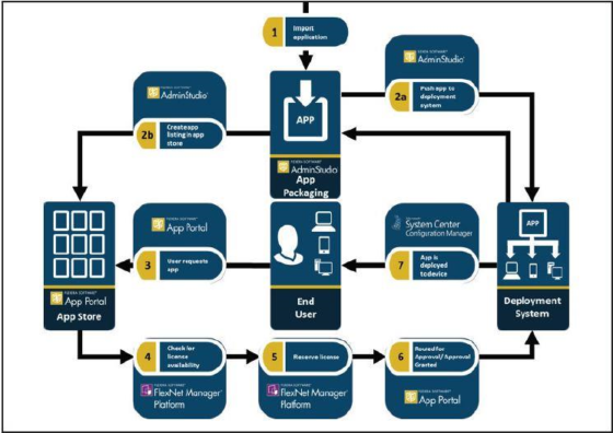 Best Practices for Governance and Software License Compliance using an ...