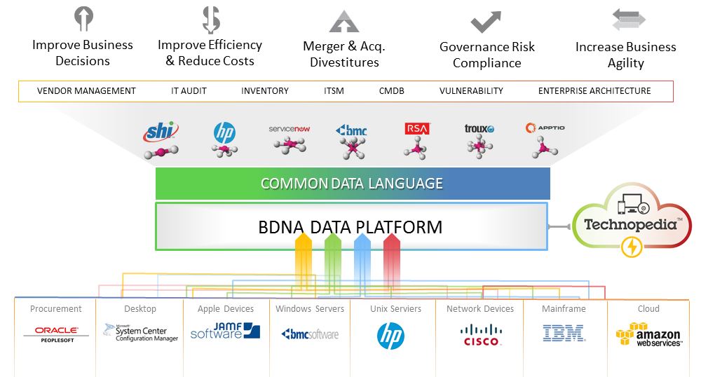Cloud Based Data Visualization Meets Normalized Data | Flexera Blog