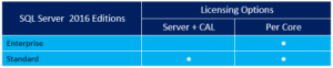 An Introduction to Microsoft SQL Server Licensing