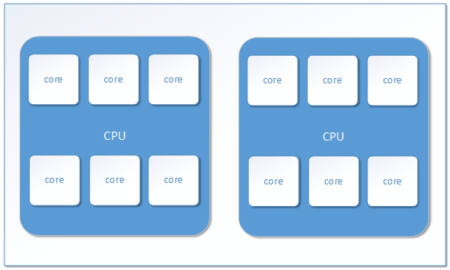 An Introduction to Microsoft SQL Server Licensing