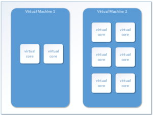 An Introduction to Microsoft SQL Server Licensing