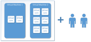 An Introduction to Microsoft SQL Server Licensing