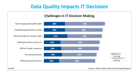 What is a CMDB and what are the Benefits | Flexera Blog