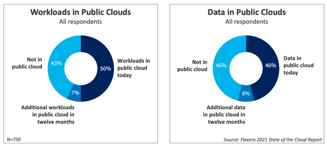 What is a CMDB and what are the Benefits