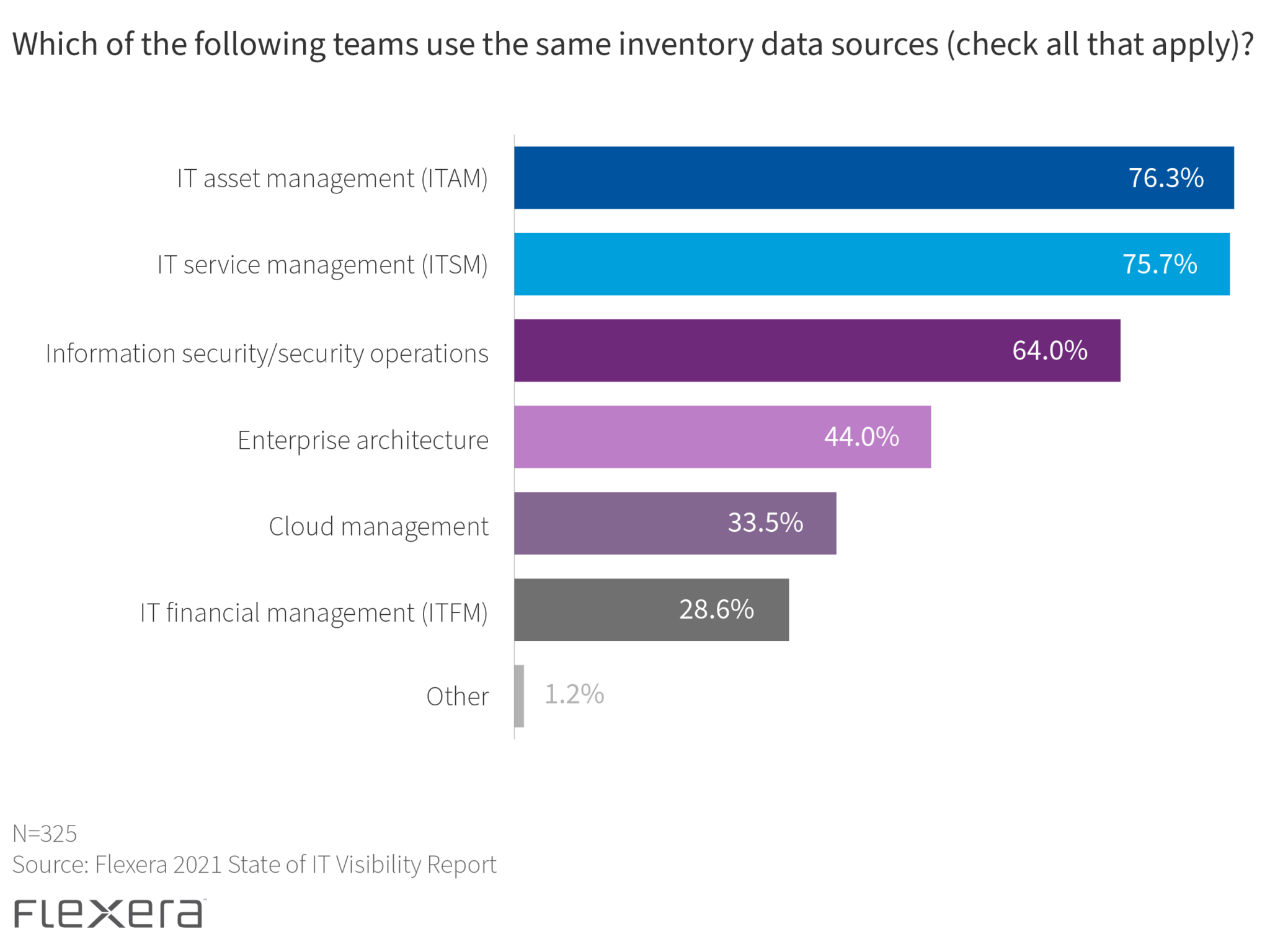 IT Vulnerability Assessment Threat Checklist