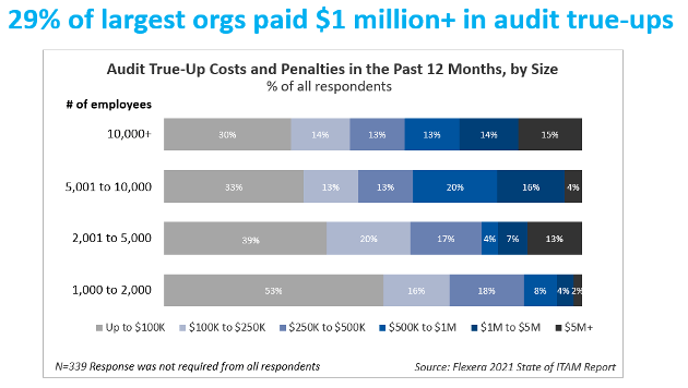 Software Spend and Effective License Position