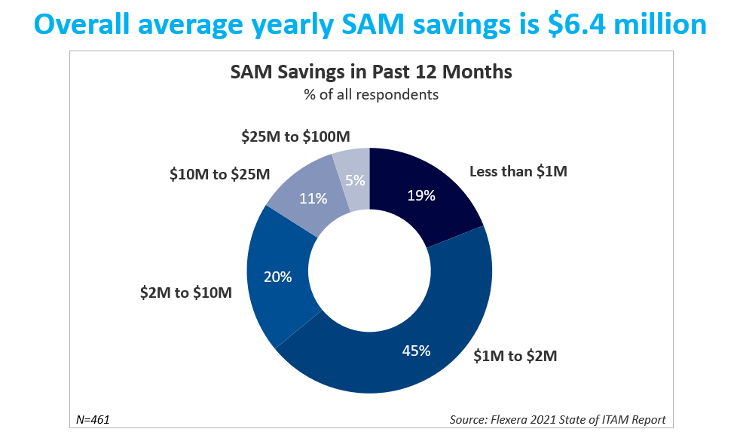 Software Spend and Effective License Position