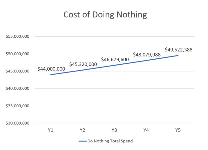 The Cost of Not Auditing Your Software