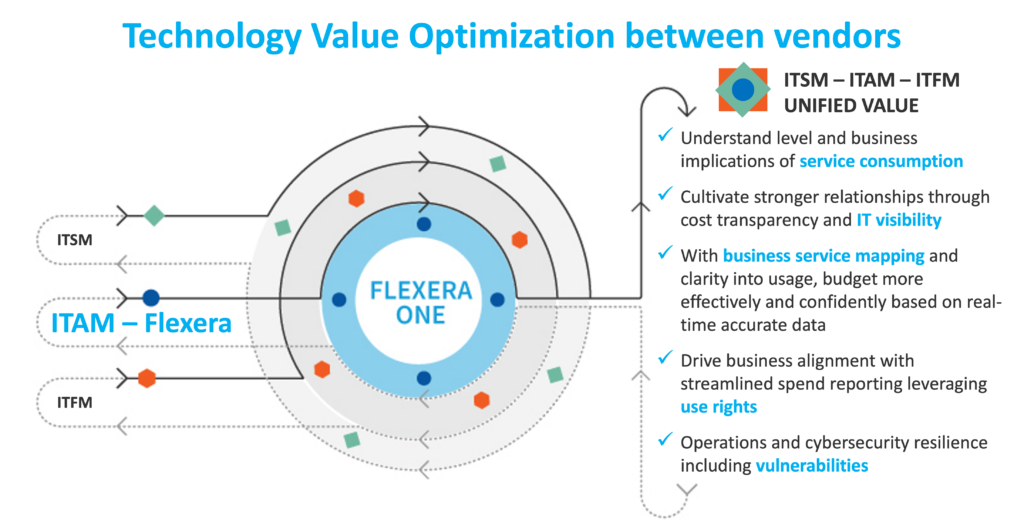 What is IT Service Management and How to Optimize