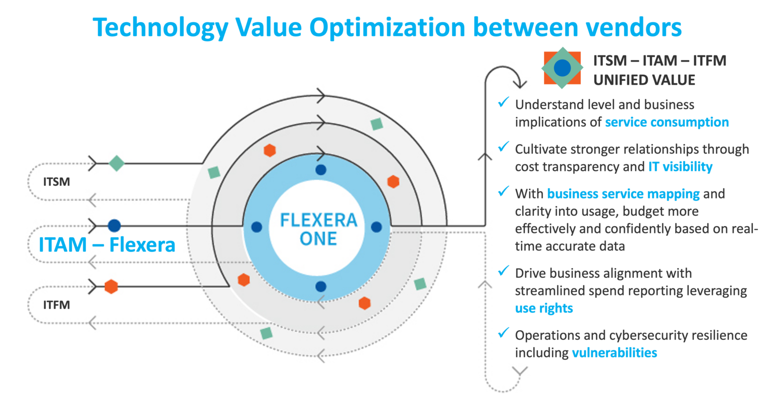 What is IT Service Management and How to Optimize