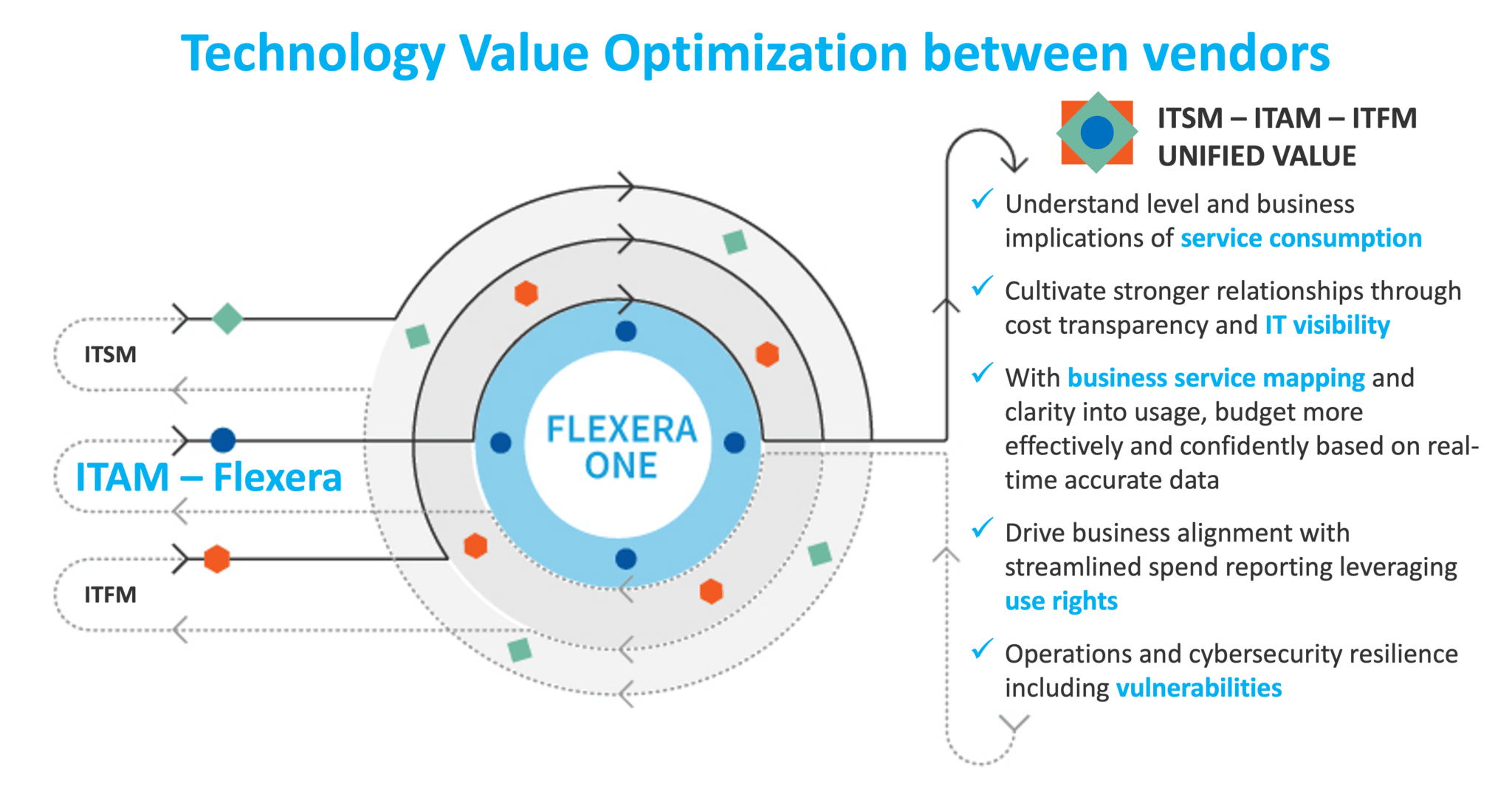 What is IT Service Management and How to Optimize