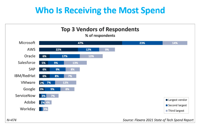 SaaS Spend Optimization & Risk Management