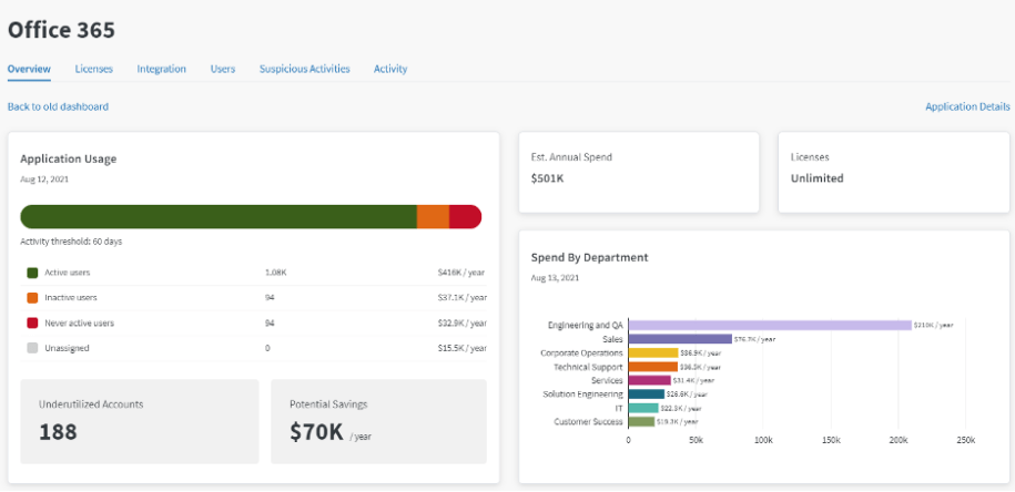 SaaS Spend Optimization & Risk Management