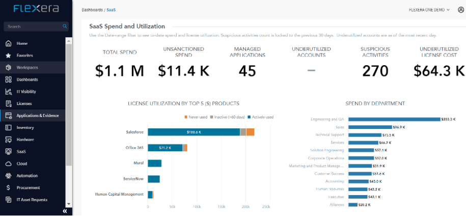 SaaS Spend Optimization & Risk Management