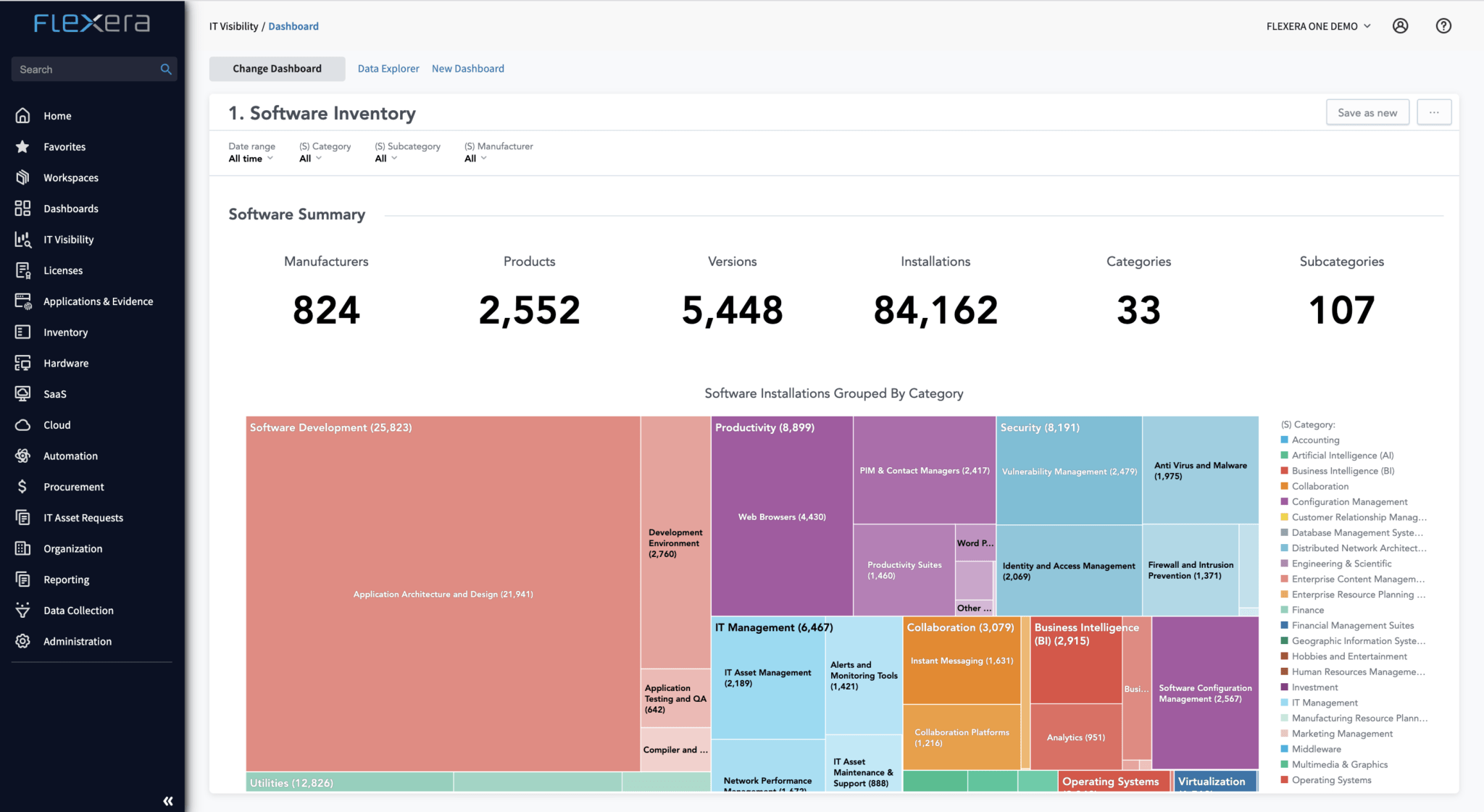 See Asset Inventory Clearly, with IT Visibility
