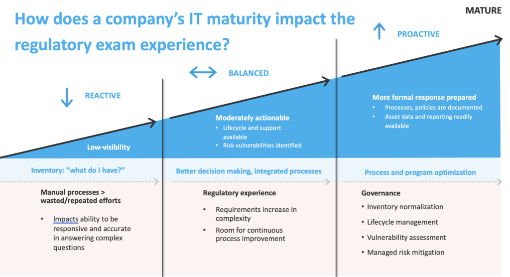 When financial regulation comes for your IT assets – Flexera Blog