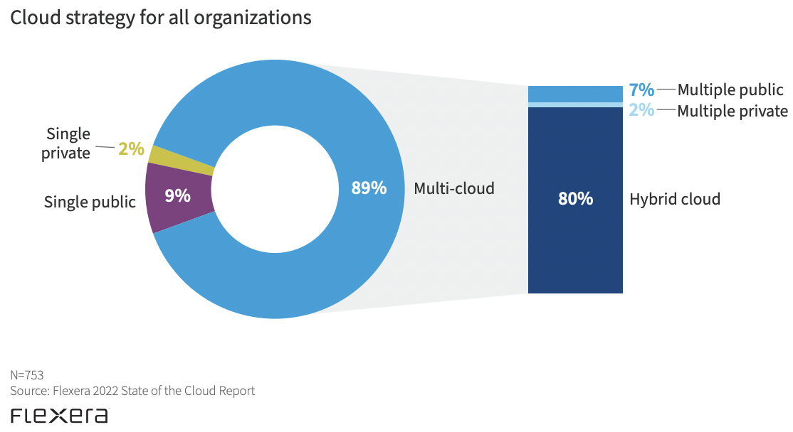 IT Modernization: How to Effectively Plan Your Hybrid IT Estate