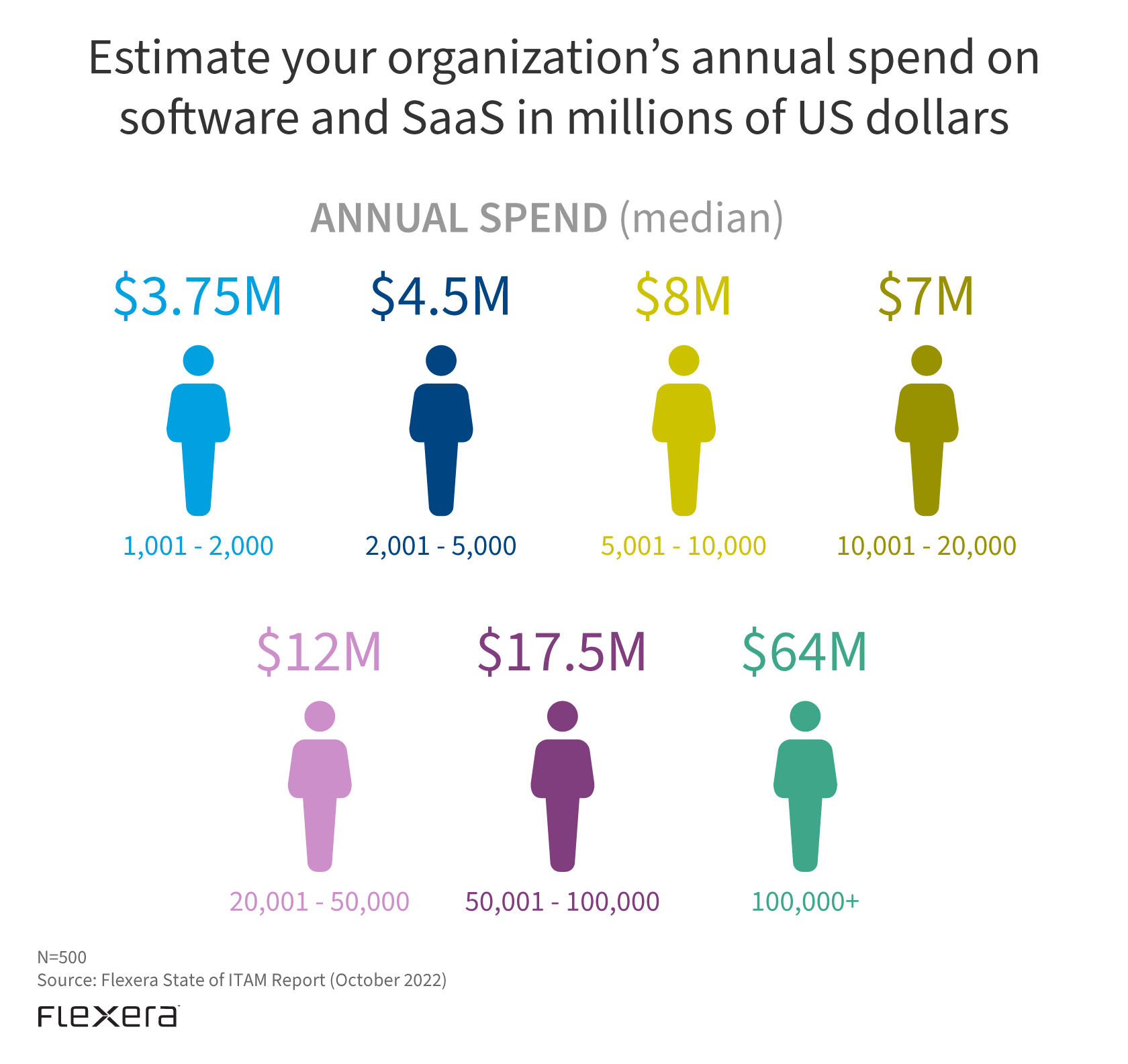 IT Modernization: How to Effectively Plan Your Hybrid IT Estate