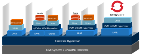 Flexera Now Supports Linux on IBM zSystems® & LinuxONE