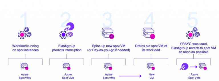 Azure Pricing: The Complete Guide