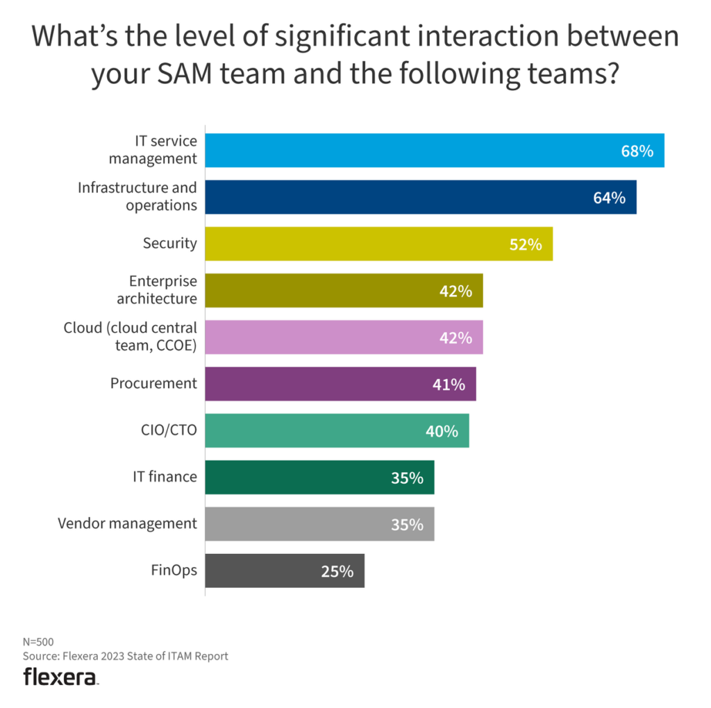 2023 IT asset management trends and statistics