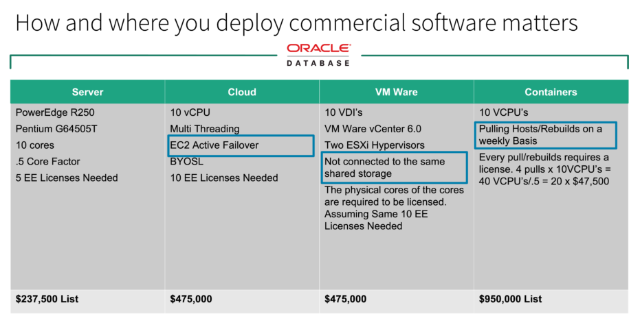 Hybrid ITAM and FinOps: What you need to know