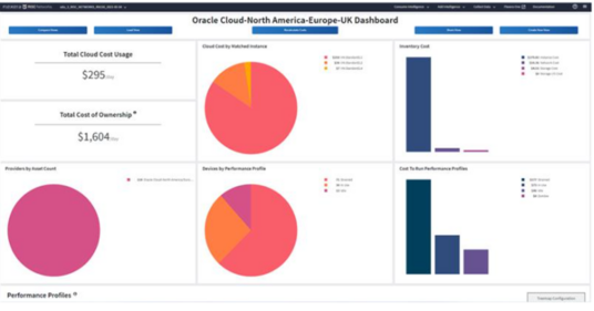 Flexera Cloud Migration & Modernization | 2024 year in review
