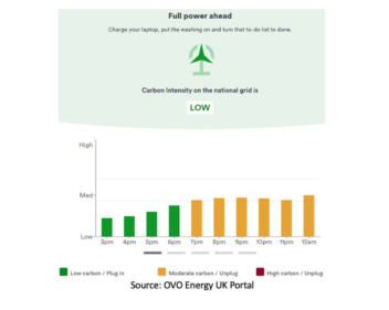 FinOps supporting cloud GreenOps—sustainability as standard