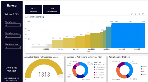 Microsoft 365 licensing updates explained | Flexera insights