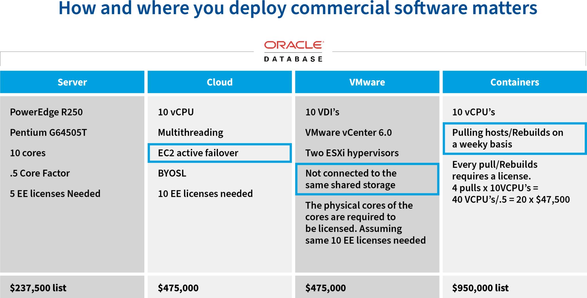 The impact of ignoring ITAM and FinOps convergence