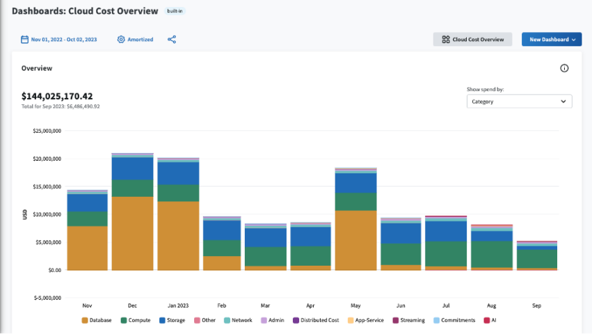 Flexera One FinOps: Cloud Cost Optimization | 2024 year in review