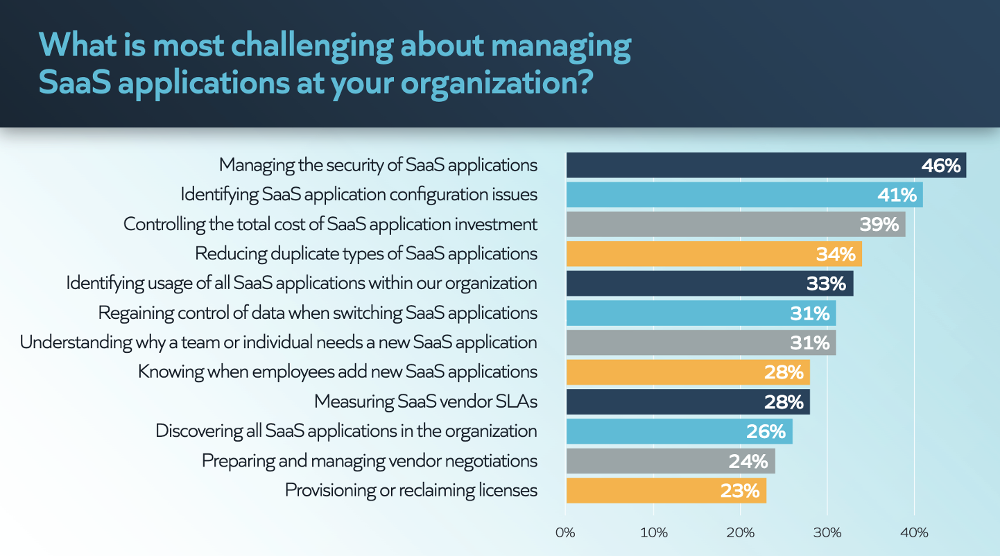 Flexera SaaS Management: Leveraging AI to reduce SaaS sprawl