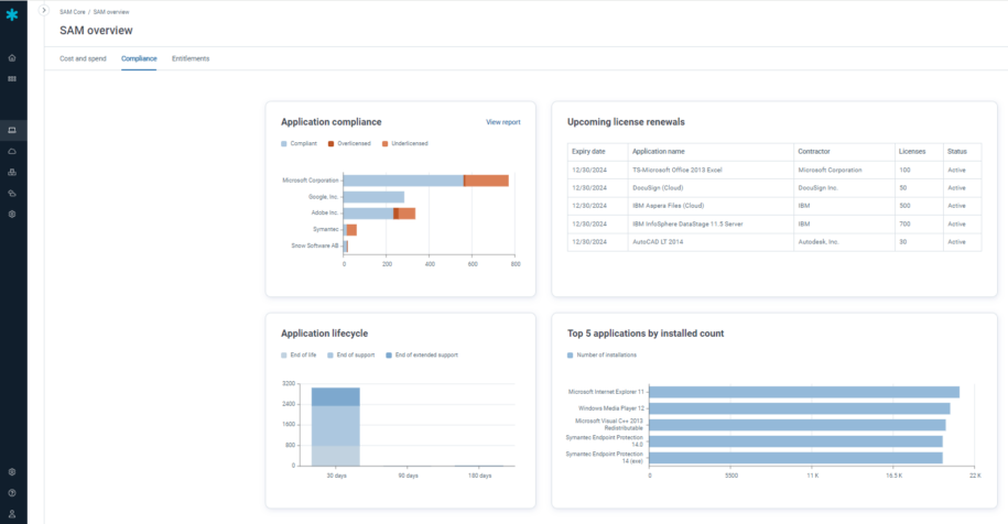 What’s new at Flexera | August 2024