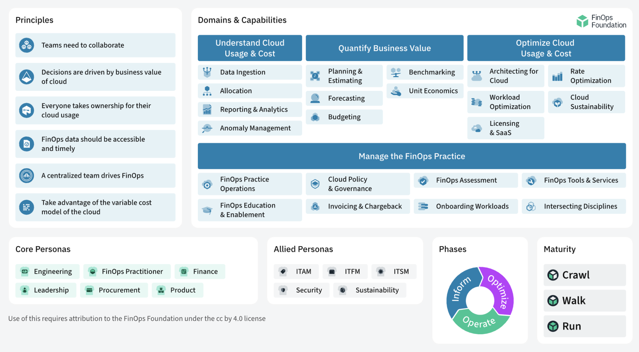 How to pass your FinOps certification | Flexera’s top tips