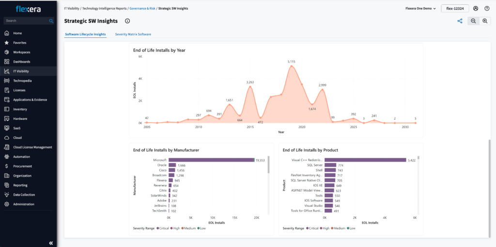 Cyber-Resilience regulations are here—is your organization ready?