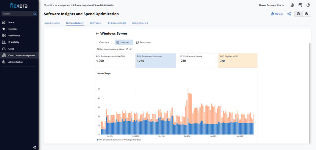 What is Cloud License Management? - Best Cybersecurity and IT ...