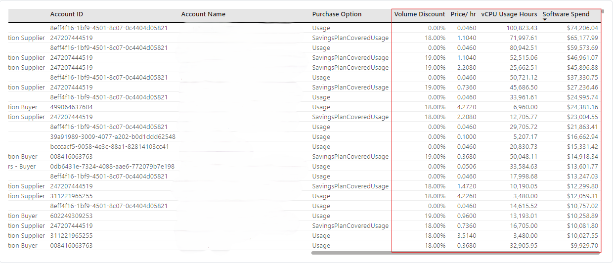 What is Cloud License Management? | Flexera’s complete guide