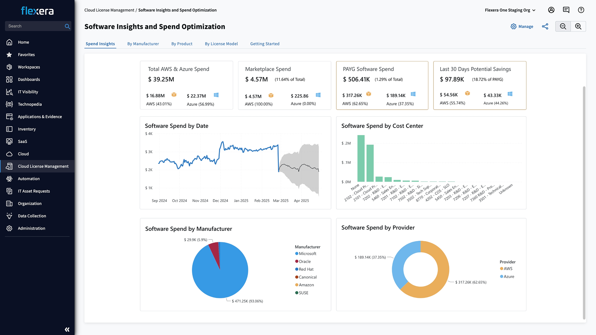 What’s new at Flexera | March product updates