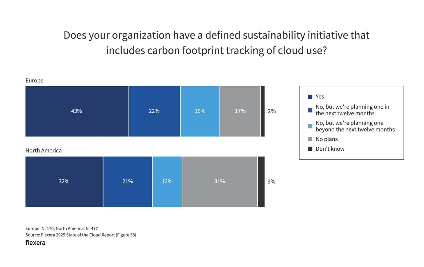 Cloud sustainability explained | Flexera’s role in ESG compliance