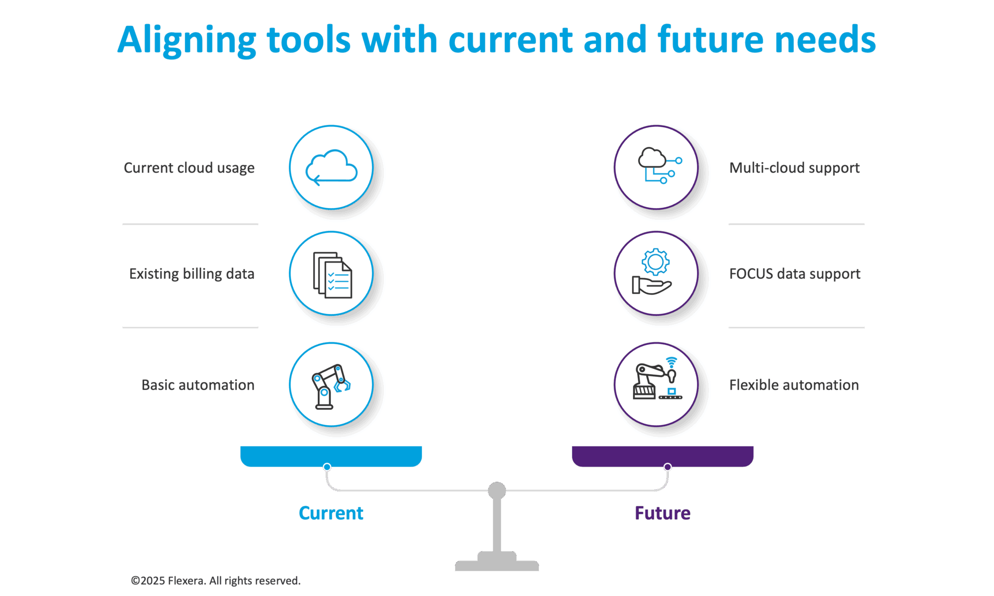 The practical FinOps roadmap series: What to do before you start ...