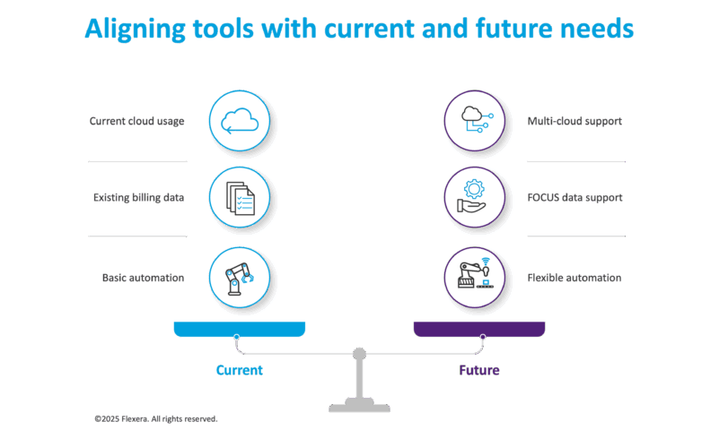 Choosing the right FinOps platform | Avoid common pitfalls in 2025