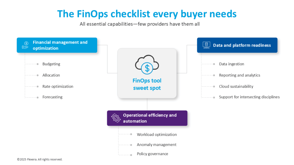 How to select the right FinOps tool (and why most fall short in 2025)