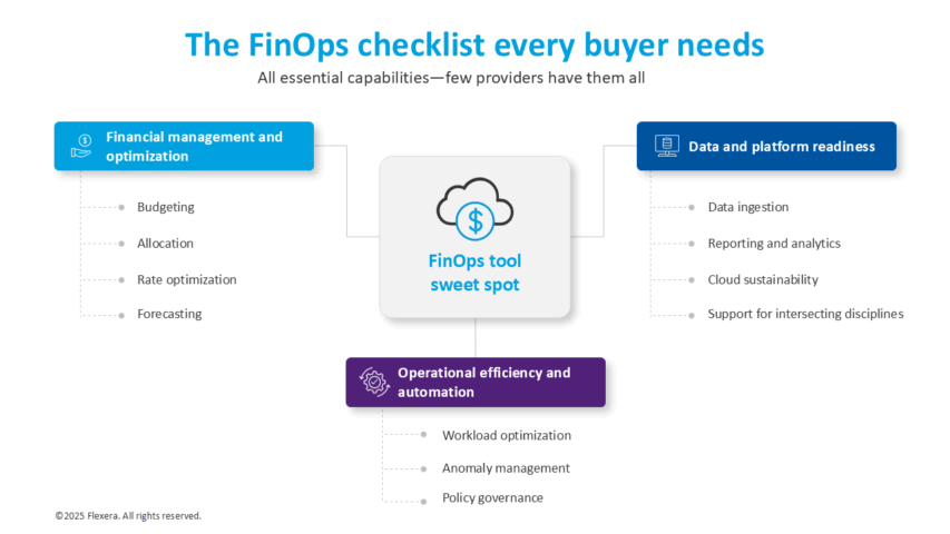 How to select the right FinOps tool (and why most fall short in 2025)