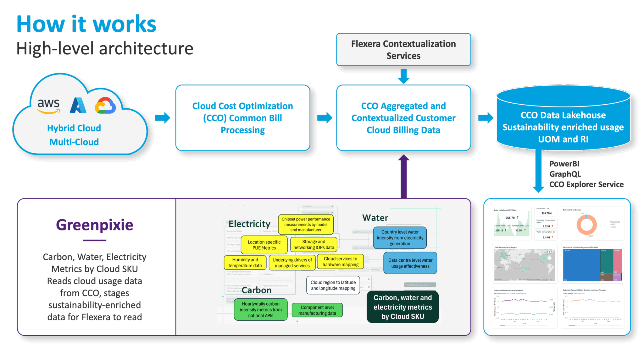 The cloud world goes greener with Flexera’s Cloud Sustainability add-on