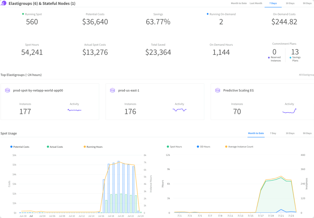 How engineering teams leverage AI for FinOps: A practitioner’s view