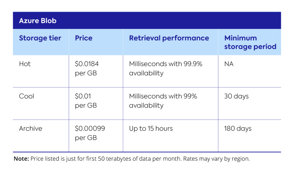 The ultimate guide to Azure cost optimization
