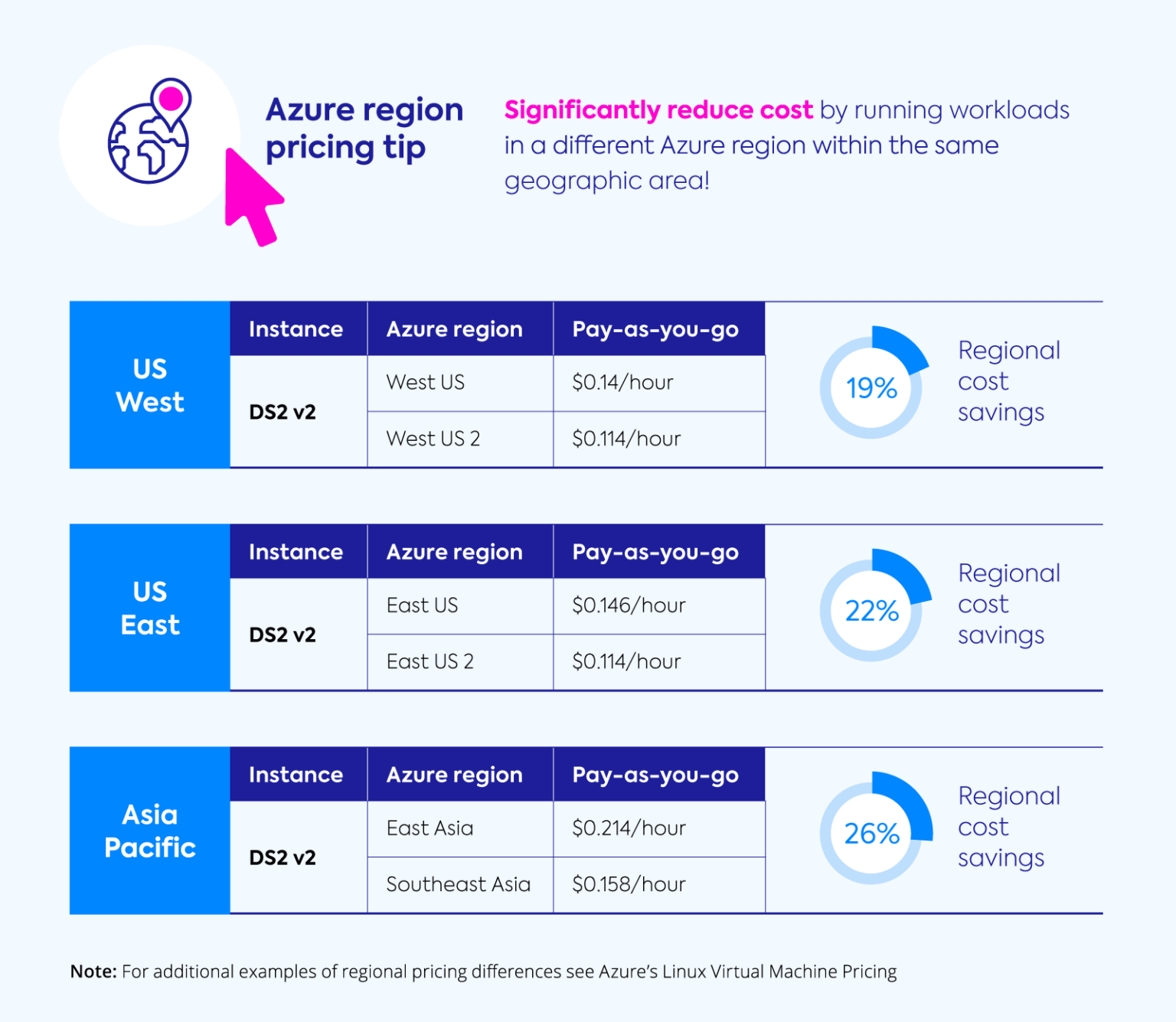 The ultimate guide to Azure cost optimization