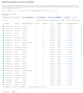 Azure reserved instances: The complete guide