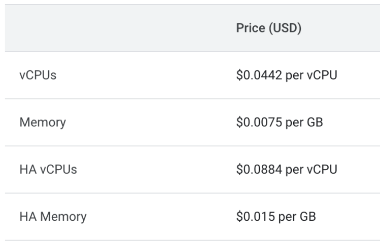 Google Cloud pricing: The complete guide