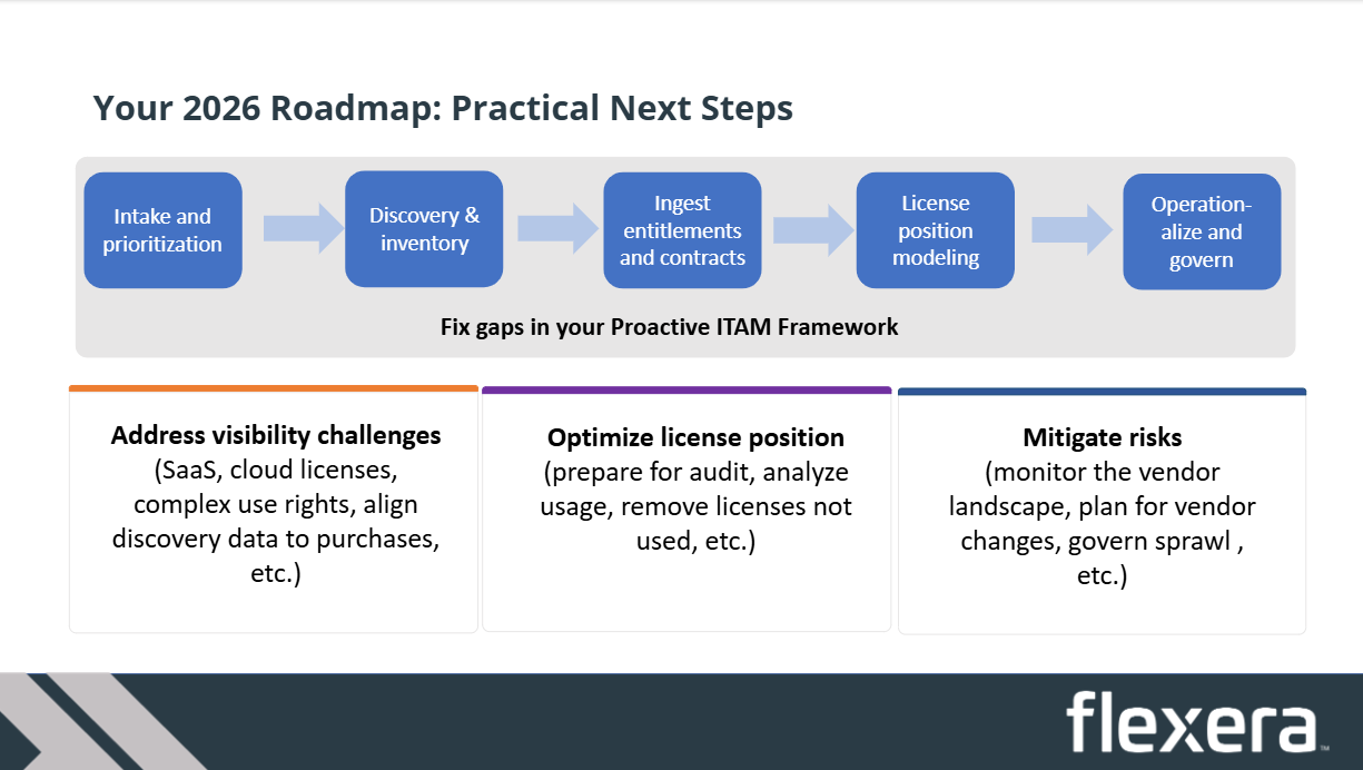 Vendor audit risks | Why ITAM readiness is non-negotiable